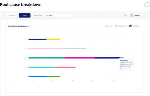 BI for incident management - Itransition