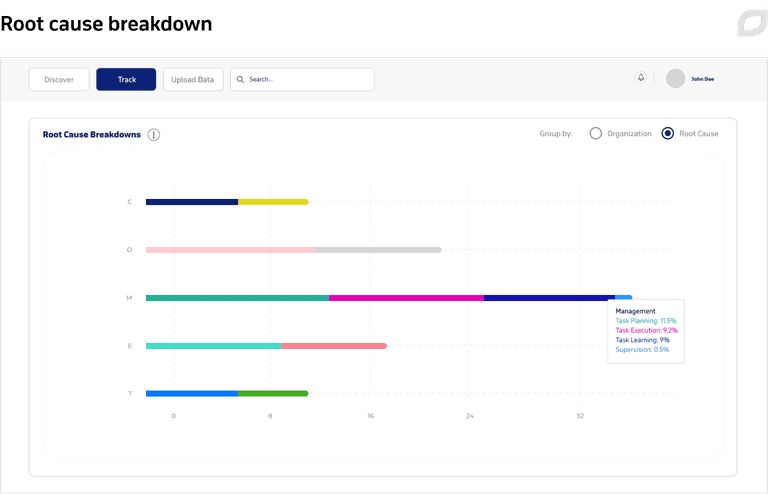 BI for incident management - Itransition
