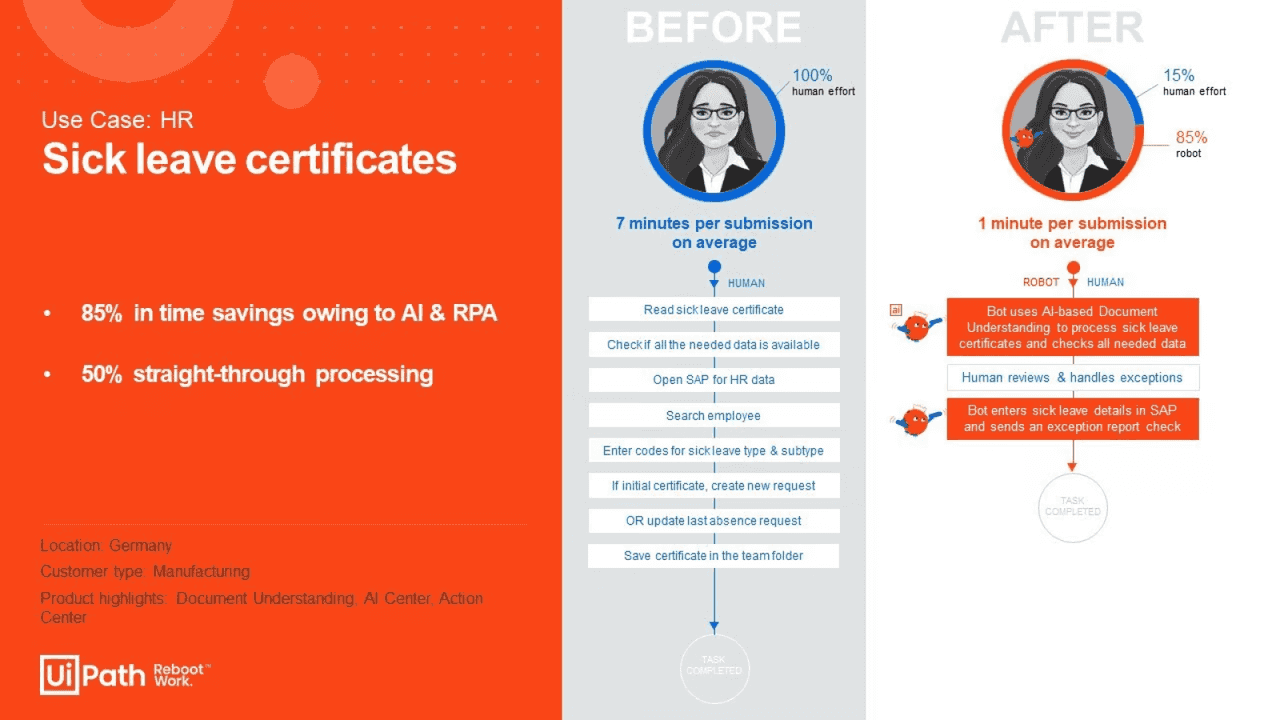 RPA in Human Resources: 10 Use Cases, Examples & Best Platforms
