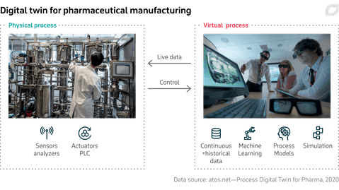 Digital twin in manufacturing: benefits and use cases