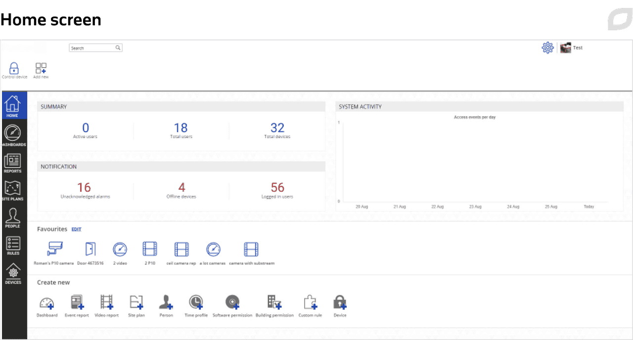Building access control system development - Itransition