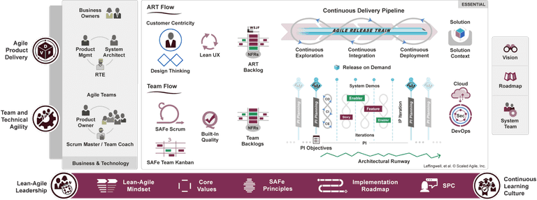 Software Development Methodologies: Types and Comparison