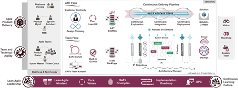Software Development Methodologies: Types and Comparison