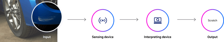 Automated Visual Inspection: Use Cases and Implementation Tips