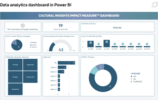 Power BI implementation and employee training