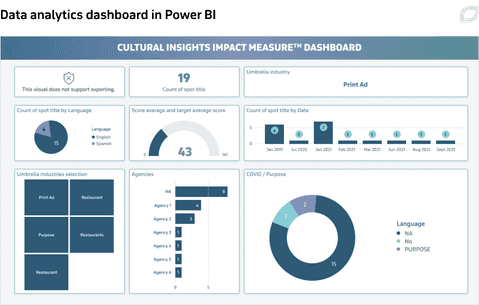 Power BI implementation and employee training