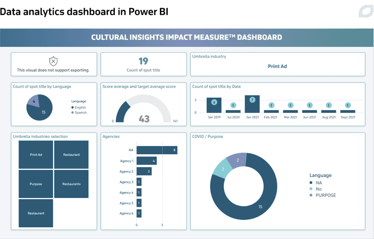Power BI implementation and employee training