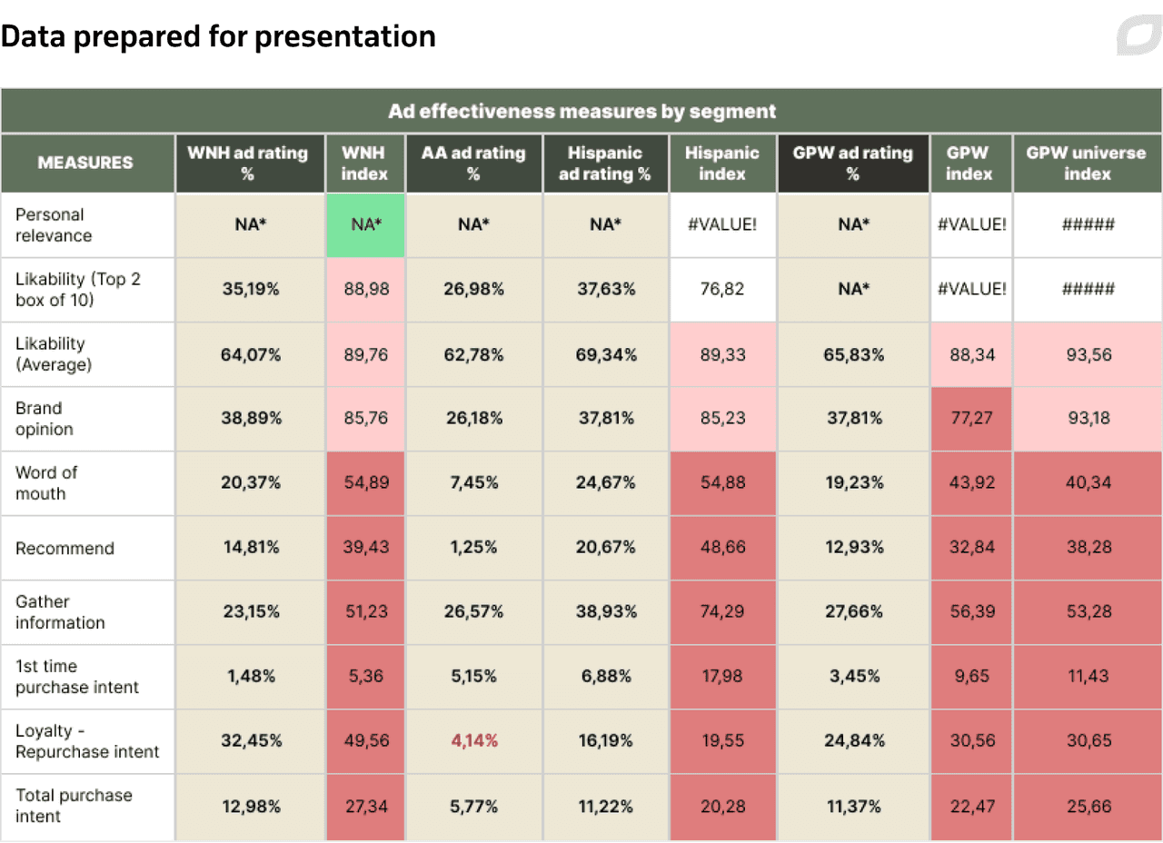 Power BI implementation and employee training