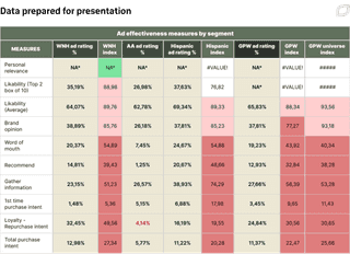Power BI implementation and employee training