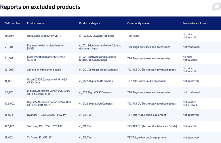 SAP Commerce-based feeds creation and management system