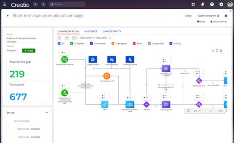 Finance CRM: Features, Best Software, and Guidelines