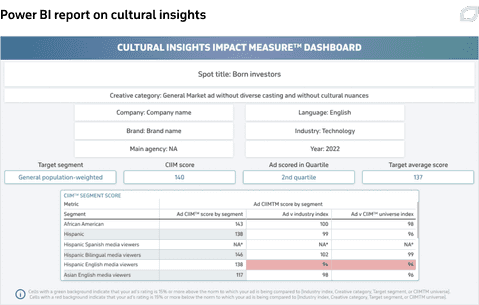 Power BI implementation and employee training