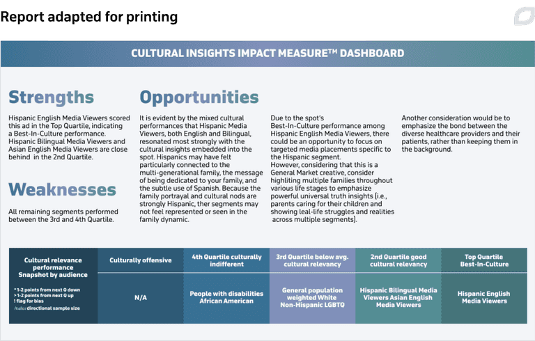 Power BI implementation and employee training